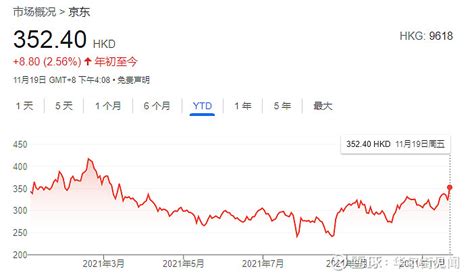 京东、网易纳入恒指 中国恒大被剔除出恒生中国企业指数 11月19日，香港恒生指数有限公司宣布，将 华润啤酒 、 新奥能源 、 京东集团 和