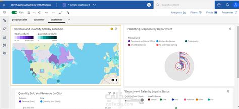 dashboard on Excel and IBM cognos نفذلي