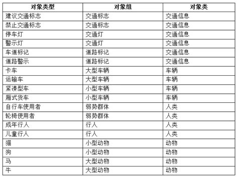 辅助驾驶和自动驾驶感知性能评估的安全架构 猿力部落 汽车人的技术社区
