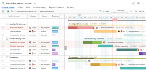 Qué es y cómo hacer un diagrama de Gantt