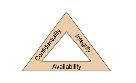 Tryhackme Principles Of Security☁️ By Sojin Kwak Medium