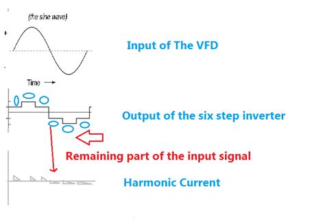What Is Harmonics Creation Elimination In Power System Electrical4u
