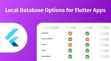 Choosing The Right Database For Flutter Apps Niketan Minde Posted On The Topic Linkedin