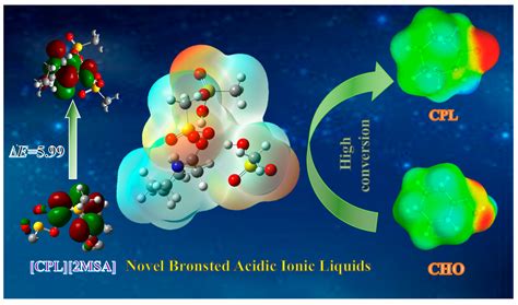 Novel Brønsted Acidic Ionic Liquids As High Efficiency Catalysts For
