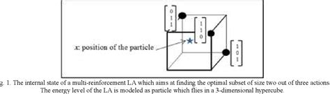 Figure 1 From Reinforcement Learning In Learning Automata And Cellular