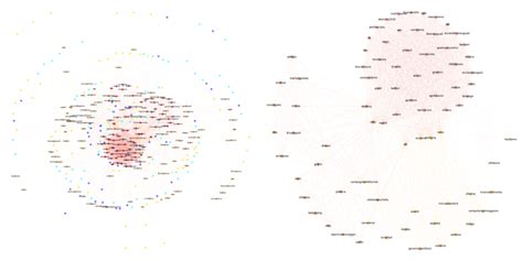 k core decomposition of the semantic network for the non filtered