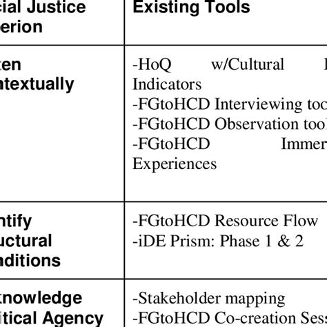 Universe Of Discourse Error Fuzzy Sets Download Scientific Diagram