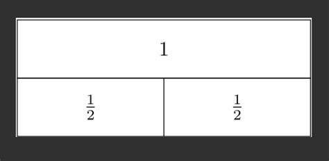 Foreach Creating A Fraction Graph In Tikz Tex Latex Stack Exchange