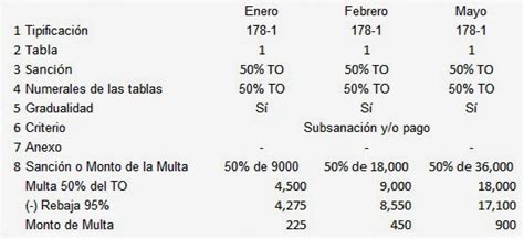 ACTUALIDAD TRIBUTARIA INFRACCIONES Y SANCIONES ARTÍCULO NUMERAL