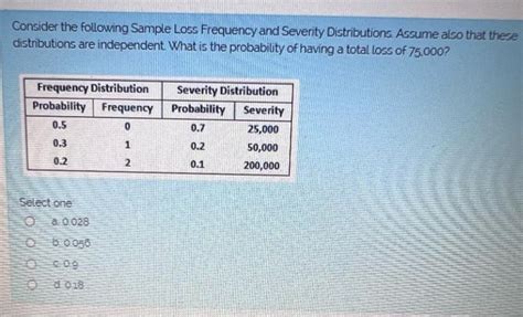 Consider The Following Sample Loss Frequency And Chegg