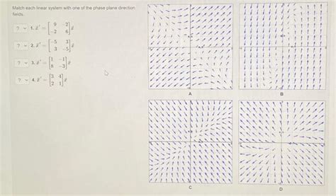 Solved Match Each Linear System With One Of The Phase Plane Chegg