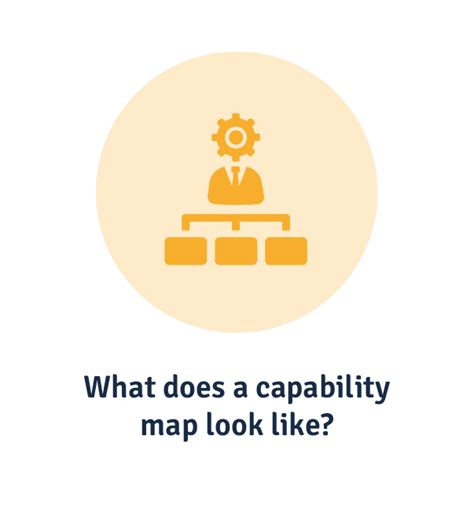 Capability Mapping Strategies For Organisational Success Acorn