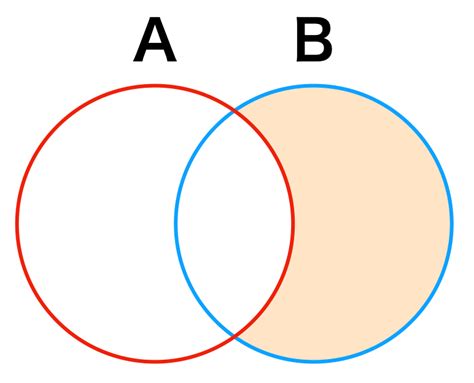 【python基礎】リストの集合計算：aとbの両方に含まれる（積集合）、aまたはbに含まれる（和集合）、aもしくはbにだけ含まれる（差集合） 3pysci
