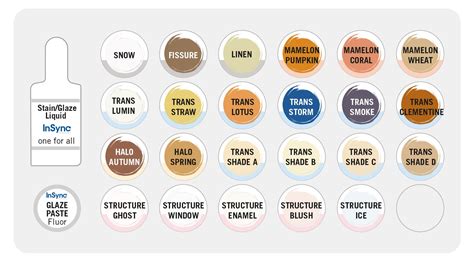Miyo Kit Bestdentalshop