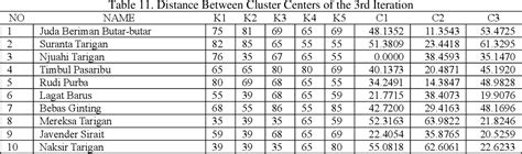 Table 11 From Implementation Of Data Mining In Grouping Data Of The