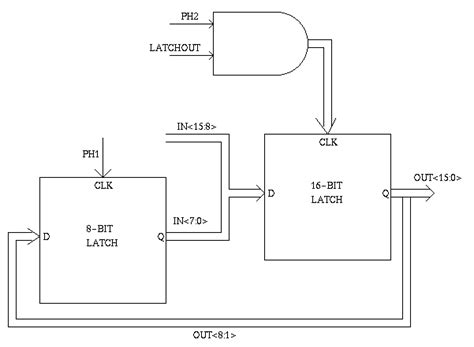 Input And Output Registers