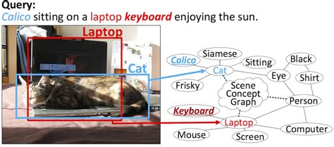 Knowledge Aware Semantic Concept Expansion For Image Text Matching