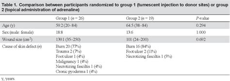 Table 1 From Effect Of Subcutaneous Adrenaline Saline Lidocaine