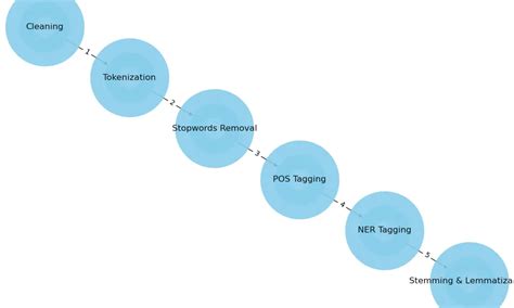 Delving Into Corner Detection With Python — Good Features To Track Gftt By Erhan Arslan Medium