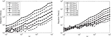 Figure 1 From Scalable Force Directed Graph Layout Algorithms Using