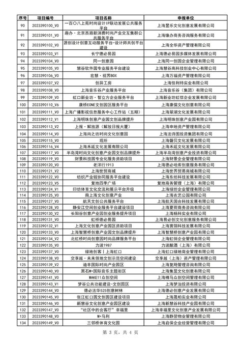 产业·公示｜2023年上海市促进文化创意产业发展财政扶持资金拟支持项目（第一批）公示