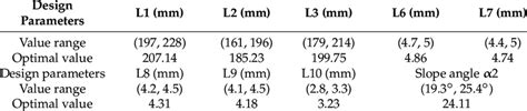 Value Ranges Of The Optimization Parameters In Secondary Optimization Download Scientific Diagram