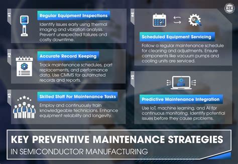 How To Manage Your Semiconductor Maintenance Program Rcr Vietnam