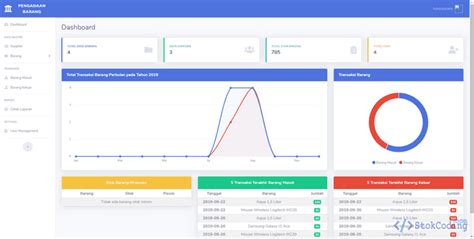Aplikasi Pengadaan Barang Berbasis Web Codeigniter StokCoding