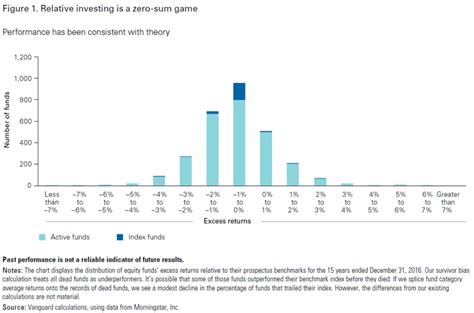 Is Investing A Zero Sum Game Occam Investing
