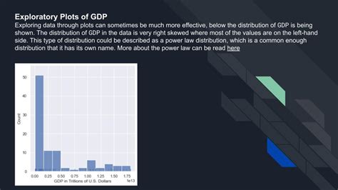 Exploring The Relationships Between Gdp Life Expectancy Capstone