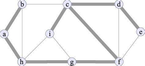 Spanning Tree On A Arbitrary Graph Download Scientific Diagram