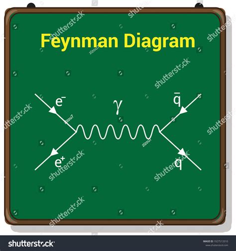 Pictorial Representation Feynman Diagrams Stock Vector Royalty Free 1927513310 Shutterstock