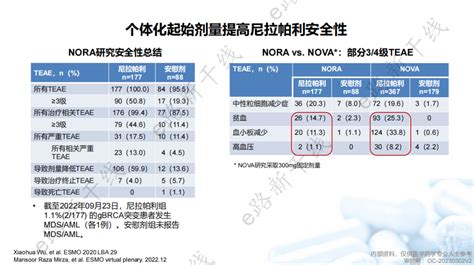 指南解读卵巢癌NCCN指南2023 V1靶向治疗格局再丰富 MedSci cn