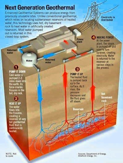 Volcano Powered Electricity The Future Of Alternative Energy Energy