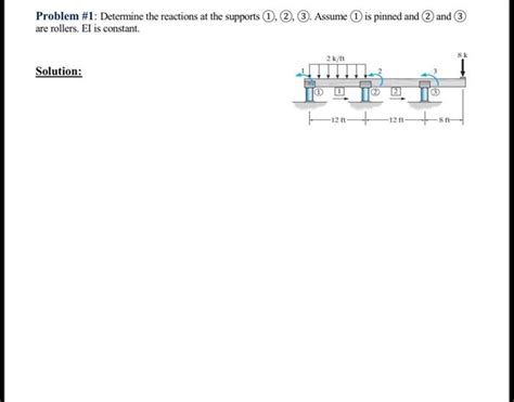 Solved Solving Using Stiffness Method Please Proble