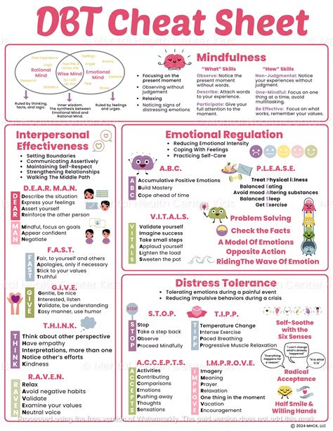 Dbt Cheat Sheet Dialectical Behavior Therapy Coping Skills Mental