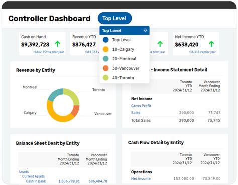 Sage Intacct For Hospitality Accordant Company