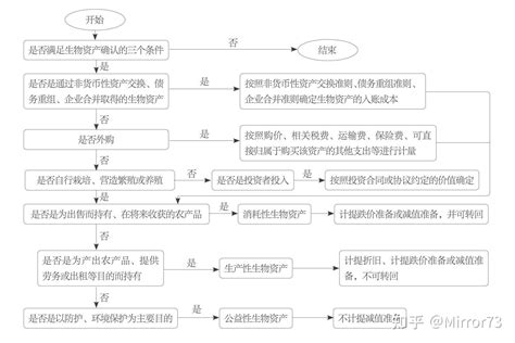 企业会计准则及应用指南实务详解（2022年版） 知乎