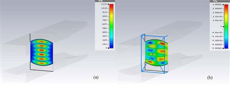 Field Patterns Of Te Mp Mode In Quasi Optical Cavity Based On Cst