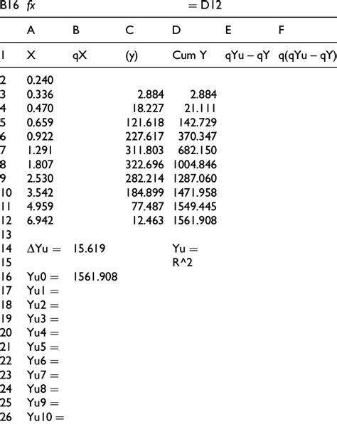 Template A Search For Upper Asymptote Yu A Download Scientific Diagram