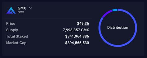 GMX Io Review Trading Perpetuals On DEX CoinCodeCap