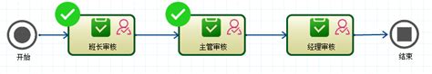 Csframeworkworkflow 可视化工作流引擎操作手册 多级审核 开发框架文库