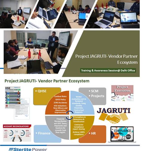 Mohit Saxena On Linkedin Partnerecosystem Corporatewellness