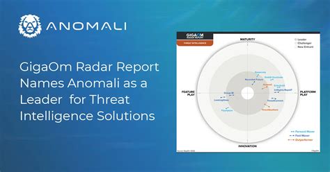 Anomali Named Leader And Outperformer In 2022 Gigaom Radar Report For