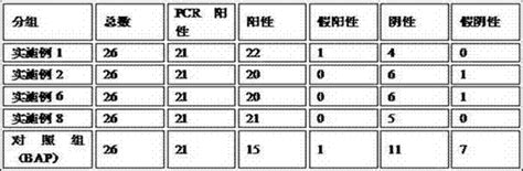 Nocardia Asteroid Selective Medium For Sputum Specimen Eureka Patsnap