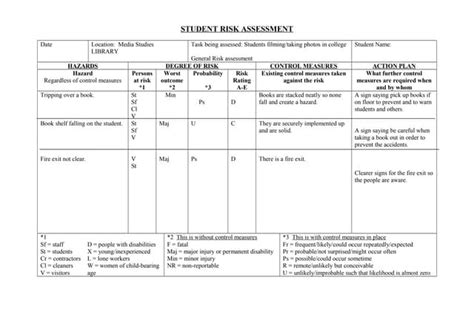 Boxing Gym Risk Assesment
