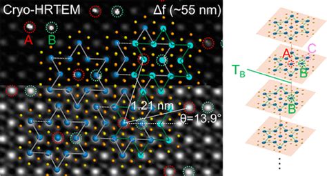 Atomic Visualization Of The 3d Charge Density Wave Stacking In 1t Tas2 By Cryogenic Transmission