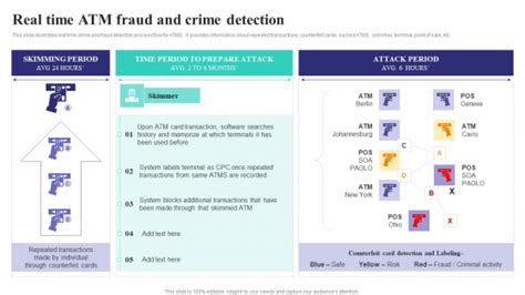 formulating money laundering real time atm fraud and crime detection