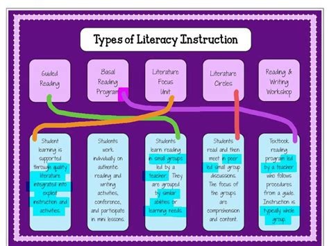 Literacy Theory Definition Types Examples Lesson Stud Vrogue Co