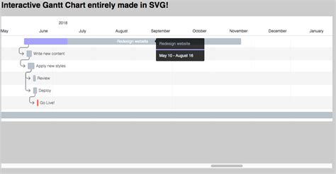 The Popup Does Not Drag Along With The Bar Issue Frappe Gantt GitHub